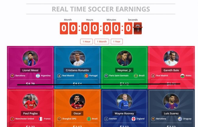 Here is How Much Money The Soccer Stars of Today Make | LeisureMartini